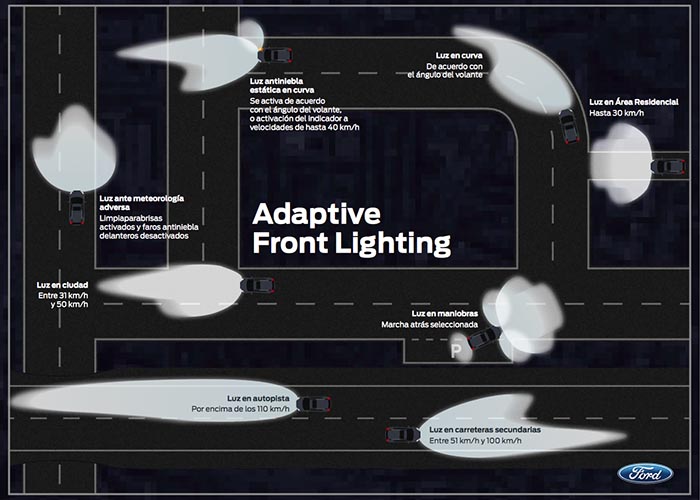 IIHS เพิ่มการทดสอบไฟหน้ารถ ในเรื่องความปลอดภัย นอกเหนือจากการทดสอบการชน ...