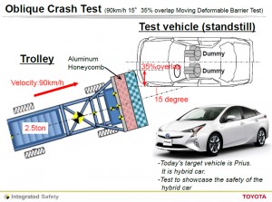 Toyota Higashi-Fuji Technical Center : ใครจะรู้ ใกล้ภูเขาไฟฟูจิ จะมีฐาน ...