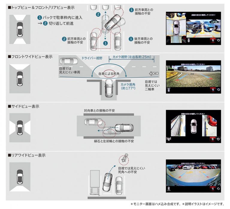Mazda เตรียมเพิ่ม กล้องรอบคัน 360° View Monitor ให้ Axela (Mazda 3) ใน ...