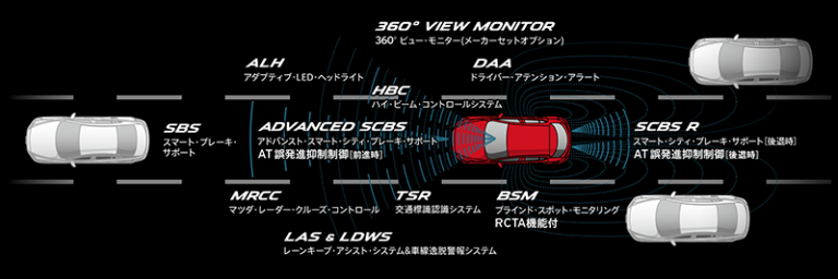 Mazda เตรียมเพิ่ม กล้องรอบคัน 360° View Monitor ให้ Axela (Mazda 3) ใน ...