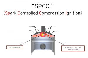 เจาะเทคโนโลยีเครื่องยนต์ Mazda SKYACTIV-X (SPCCI) ที่โลกจะได้สัมผัสในปี ...