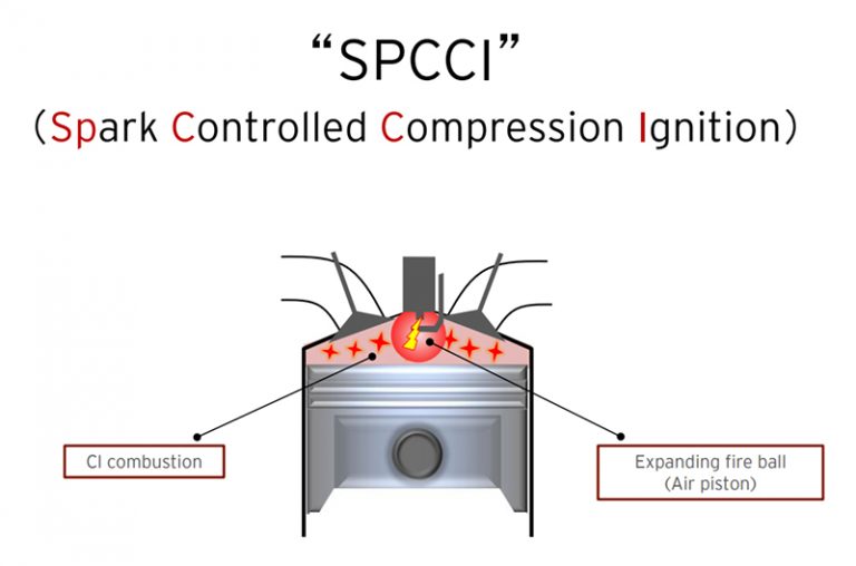 เจาะเทคโนโลยีเครื่องยนต์ Mazda SKYACTIV-X (SPCCI) ที่โลกจะได้สัมผัสในปี ...