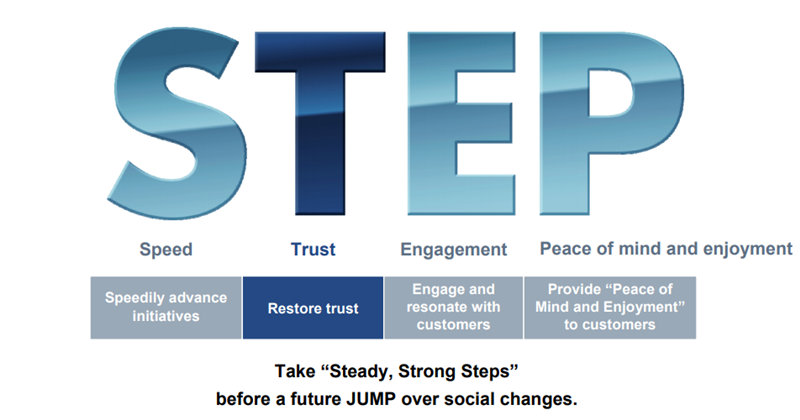 Subaru ประกาศแผนธุรกิจ STEP 2018 - 2025 เปิดตัวรถใหม่ All NEW Model ปี ...