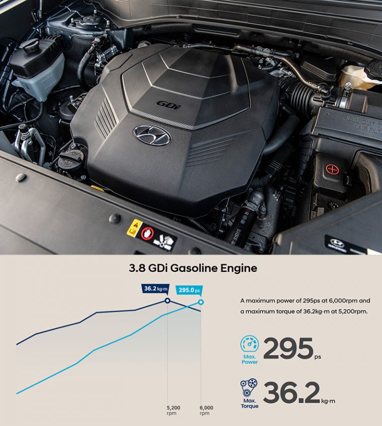 Full Review ทดลองขับ Hyundai PALISADE : รีวิวแรกในไทย กับยักษ์ใหญ่ จาก ...