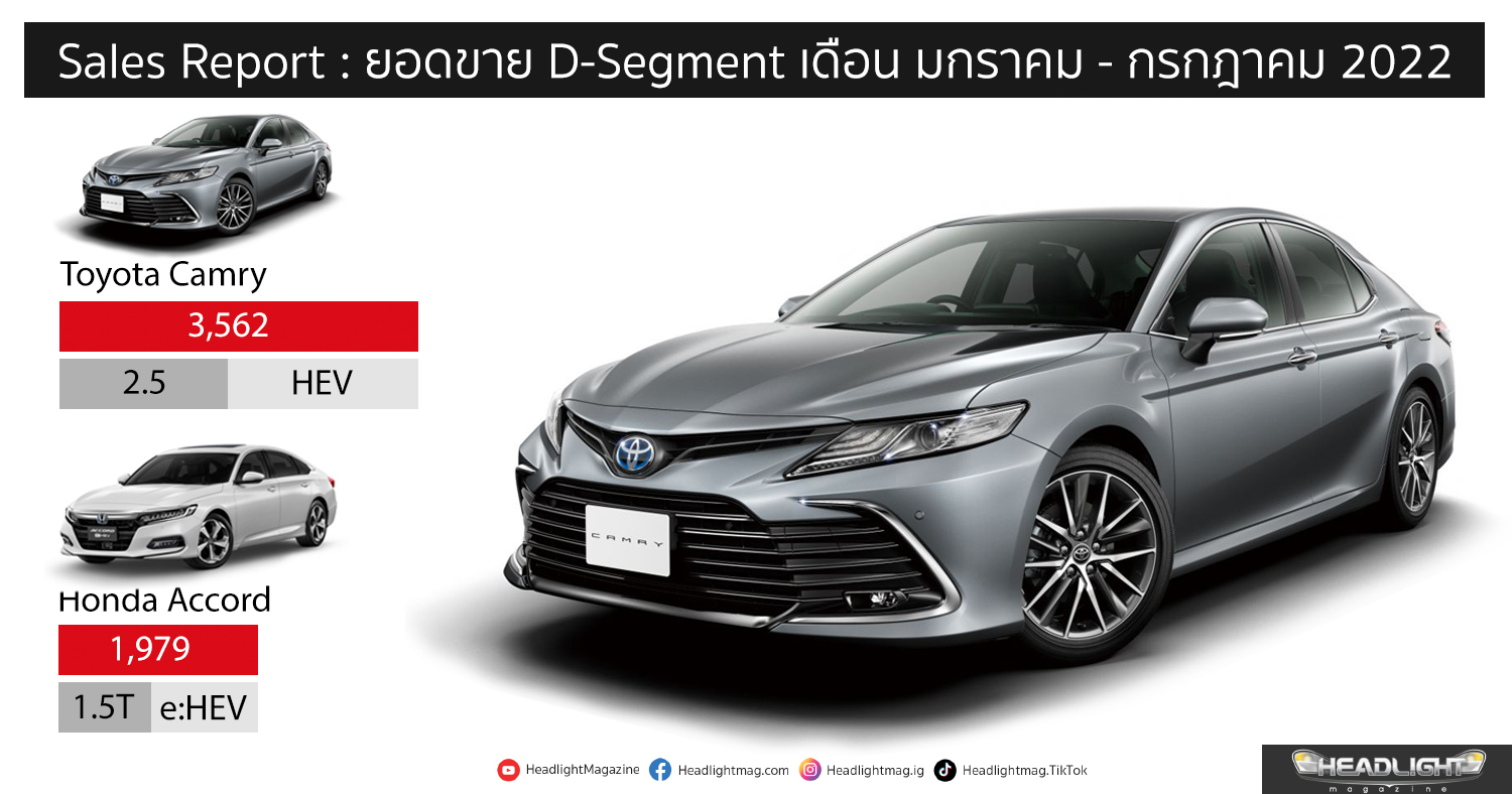 Sales Report : ยอดขาย D-Segment มกราคม - กรกฎาคม 2022 : Toyota Camry นำ ...