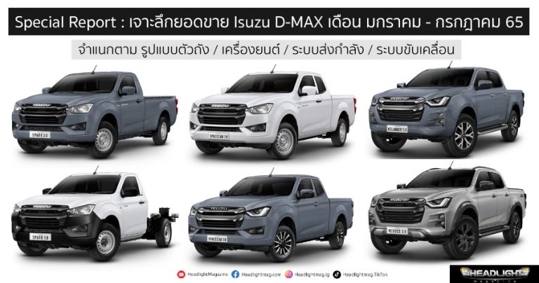 Special Report : เจาะลึกยอดขาย รถกระบะยอดนิยม Isuzu D-MAX เดือน มกราคม ...