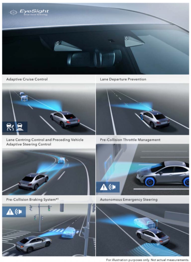 ราคาอย่างเป็นทางการ All NEW Subaru WRX WAGON 2.4 EyeSight CVT ...