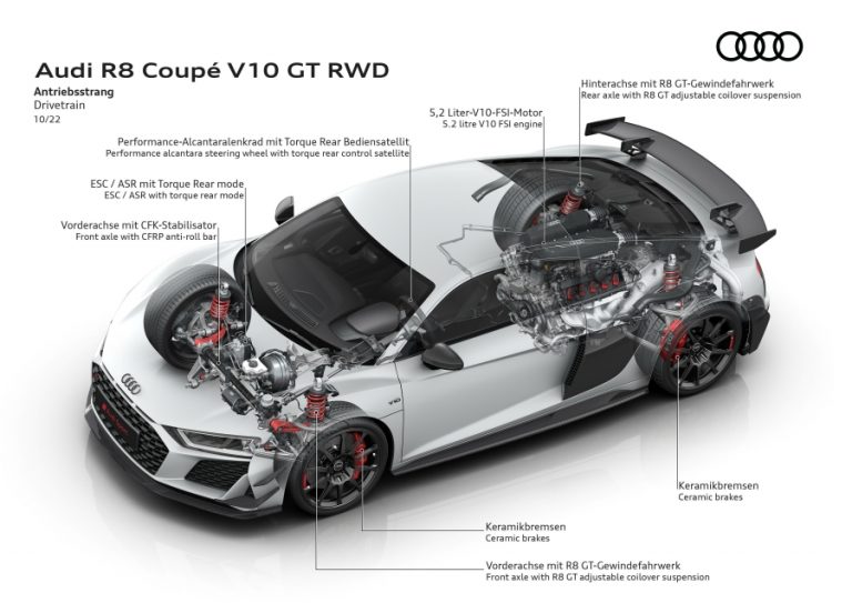 Audi R8 Coupe V10 GT RWD รุ่นส่งท้ายขุมพลังสันดาปภายในล้วน จำกัดเพียง ...