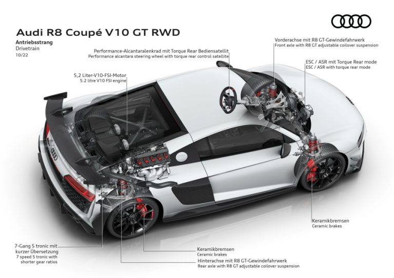 Audi R8 Coupe V10 GT RWD รุ่นส่งท้ายขุมพลังสันดาปภายในล้วน จำกัดเพียง ...