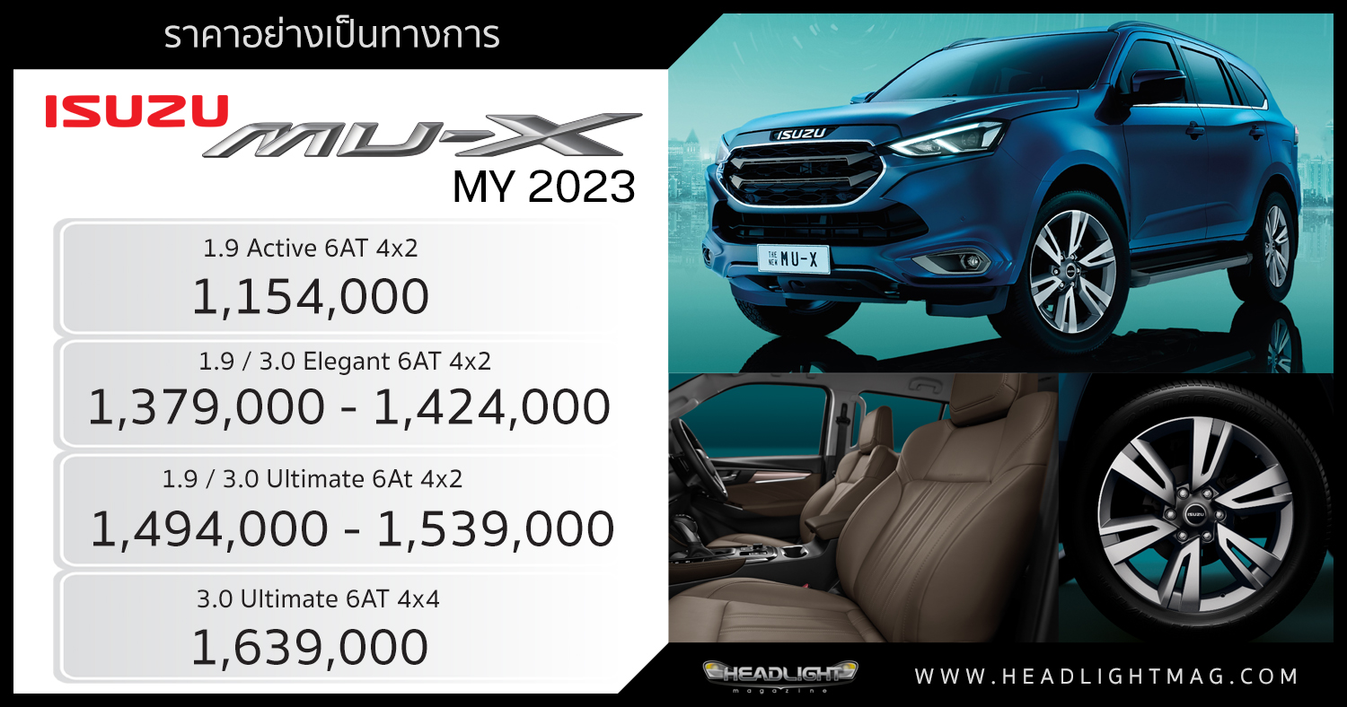 ราคาอย่างเป็นทางการ Isuzu Mu X My 2023 1154000 1639000 บาท ปรับดีไซน์ เพิ่มสีใหม่