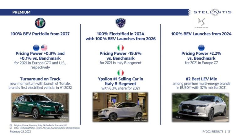 Stellantis ปรับลดอัตราพนักงานด้วยการเสนอแพ็คเกจจ้างออก เพื่อให้สอดคล้อง ...