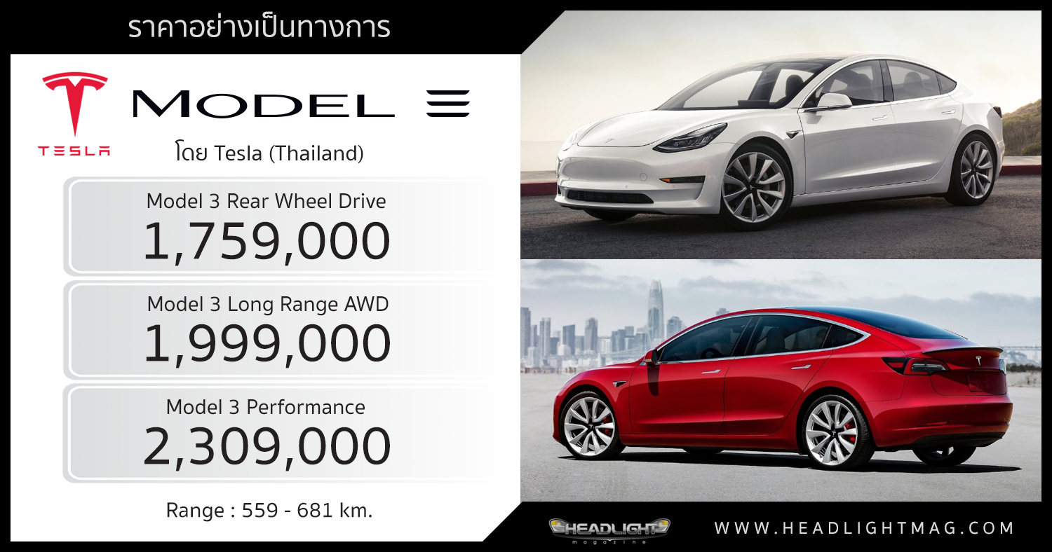 ราคาอย่างเป็นทางการ Tesla Model 3 : 1,759,000 - 2,309,000 บาท | วิ่งได้ ...