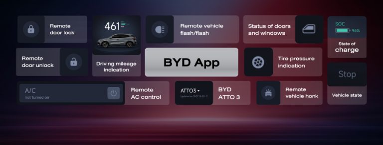 BYD Atto 3 กวาดยอดจองครบ 10,000 คัน ปิดรับจองชั่วคราว พร้อมเปิดตัว BYD ...