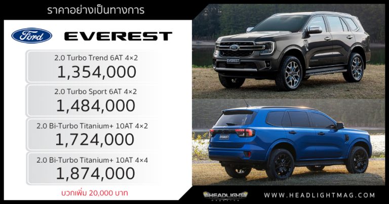ราคาอย่างเป็นทางการ Ford Everest : 1,354,000 - 1,874,000 บาท | ปรับราคา ...