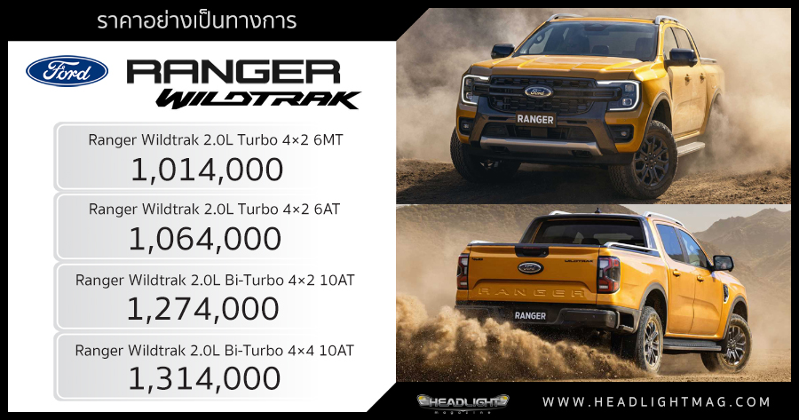 ราคาอย่างเป็นทางการ Ford Ranger WILDTRAK : 1,014,000 - 1,314,000 บาท ...