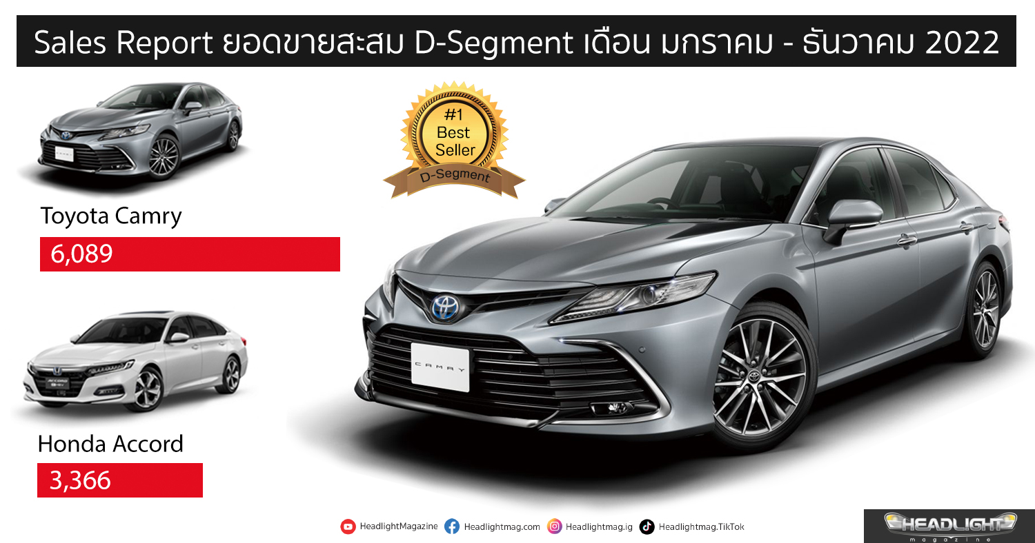 Sales Report สรุปยอดขาย D-Segment เดือน มกราคม – ธันวาคม 65 : Camry ...