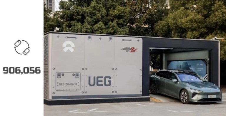 Nio เตรียมเปิดตัวแบตเตอรี่แบบ Semi-solid state ความจุ 150 kWh ภายในปี ...