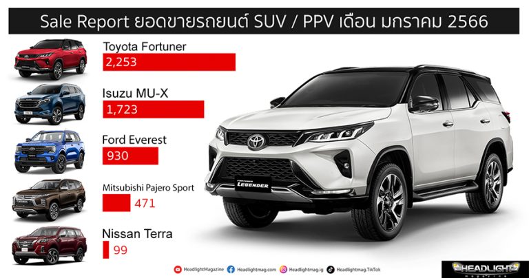 Sales Report ยอดขาย SUV / PPV เดือน มกราคม 2566 : Toyota Fortuner ยังคงไร้เทียมทาน - HeadLight ...