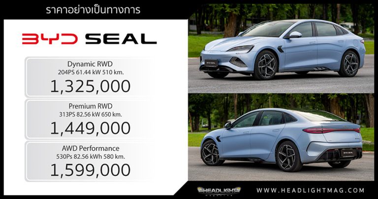 ราคาอย่างเป็นทางการ + เทียบสเป็ค BYD Seal : 1,325,000 - 1,599,000 บาท | วิ่งได้ไกลสุด 510 - 650 ...