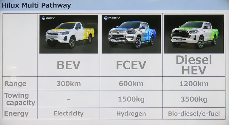 First Impression ทดลองขับ Toyota Hilux Revo e BEV / FCEV & Diesel HEV : ที่ Buriram - HeadLight ...