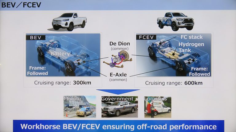 First Impression ทดลองขับ Toyota Hilux Revo e BEV / FCEV & Diesel HEV : ที่ Buriram - HeadLight ...