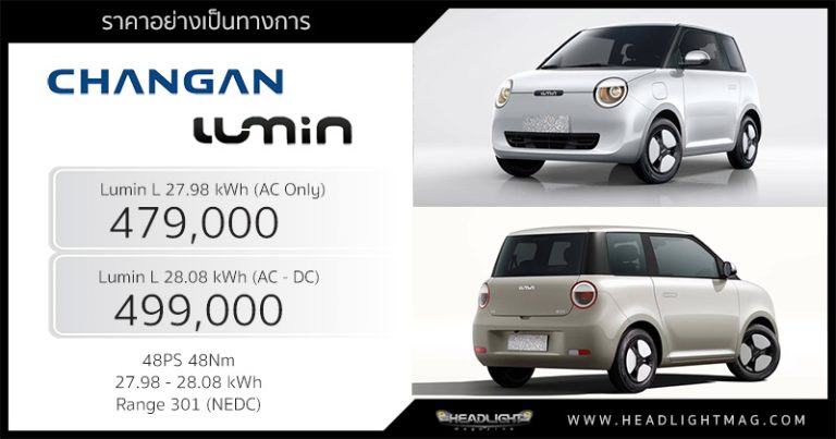 ราคาอย่างเป็นทางการ ChangAn LUMIN : 479,000 - 499,000 บาท | ขุมพลัง ...