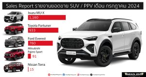 Sales Report รายงานยอดขายรถ SUV / PPV เดือน กรกฎาคม 2024 : Isuzu MU-X พลิกขึ้นนำ - HeadLight ...