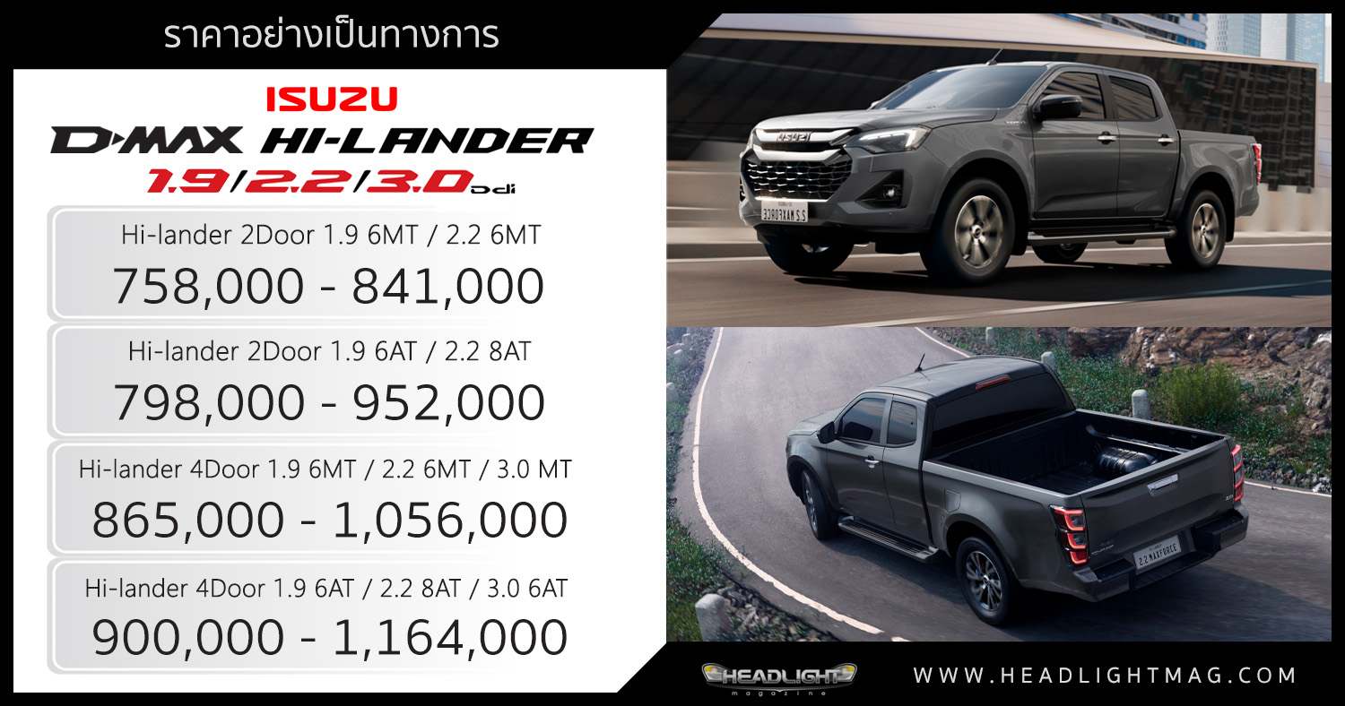ราคาอย่างเป็นทางการ Isuzu D-MAX Hi-Lander MY2025 : 758,000 - 1,164,000 บาท | เพิ่มขุมพลัง ...