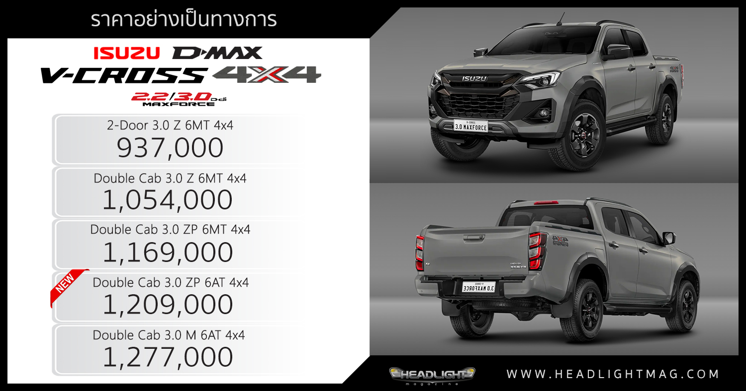 ราคาอย่างเป็นทางการ Isuzu D-Max V-Cross MY2025 : 937,000 - 1,277,000 บาท | เพิ่มรุ่น 3.0 ZP 6AT ...