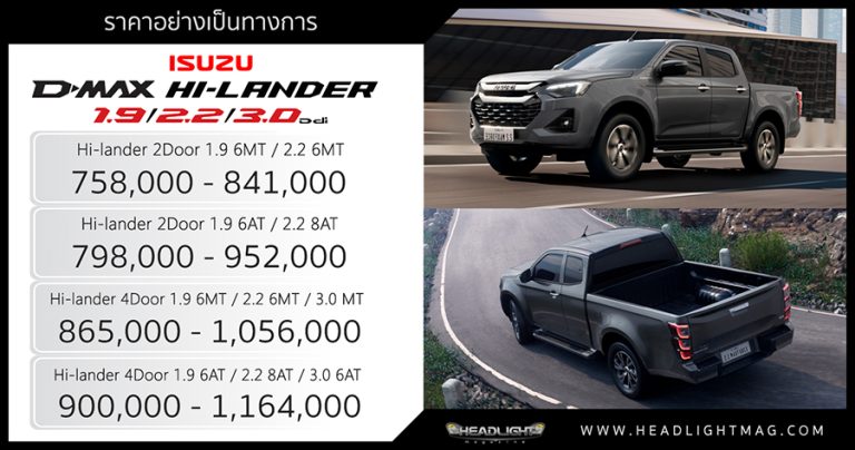 ราคาอย่างเป็นทางการ Isuzu D-MAX Hi-Lander MY2025 : 758,000 - 1,164,000 บาท | เพิ่มขุมพลัง ...
