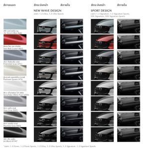 ราคาอย่างเป็นทางการ + เทียบสเป็ค Mazda 2 ESSENTIAL (Minorchange 2025 ...