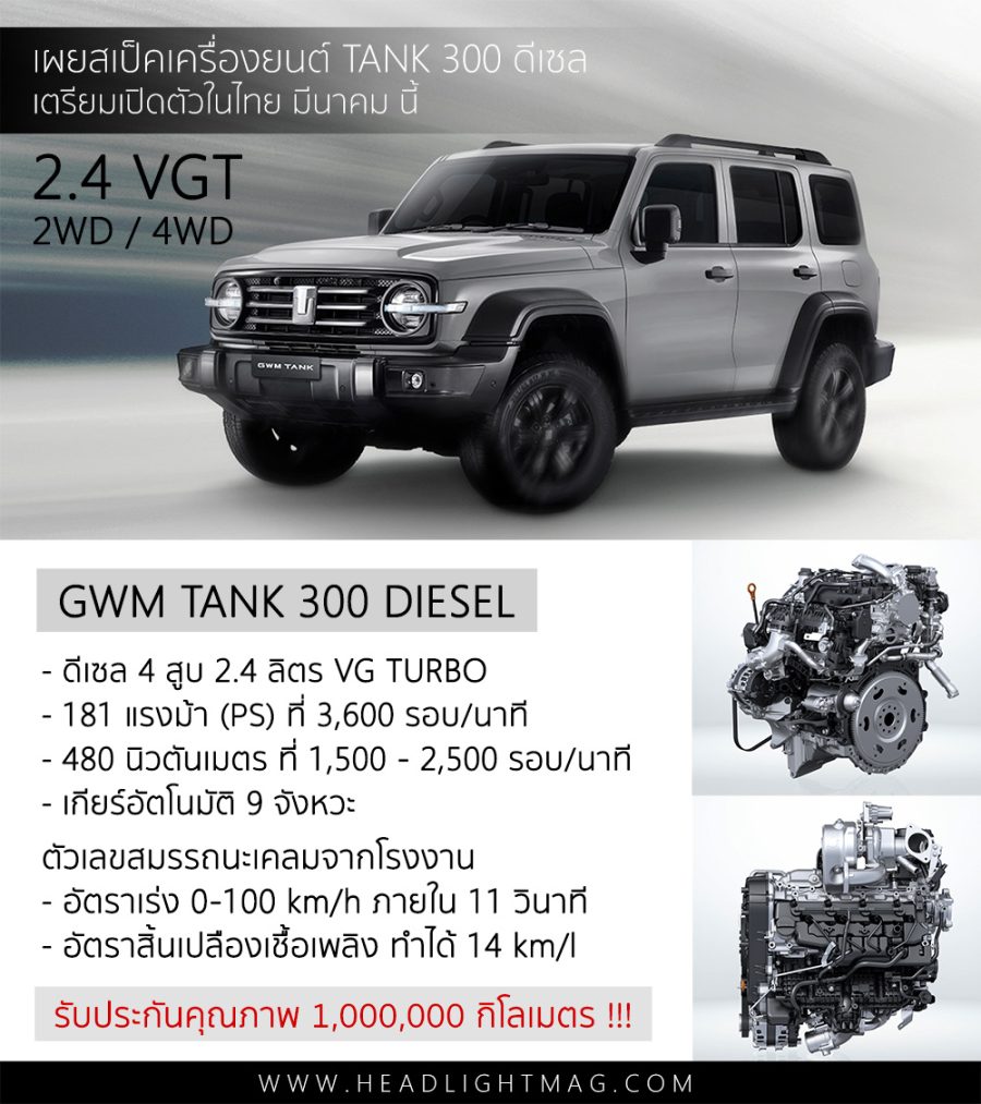 เผยสเป็คเครื่องยนต์ TANK 300 DIESEL เครื่องยนต์ดีเซล 2.4L TURBO เกียร์ ...