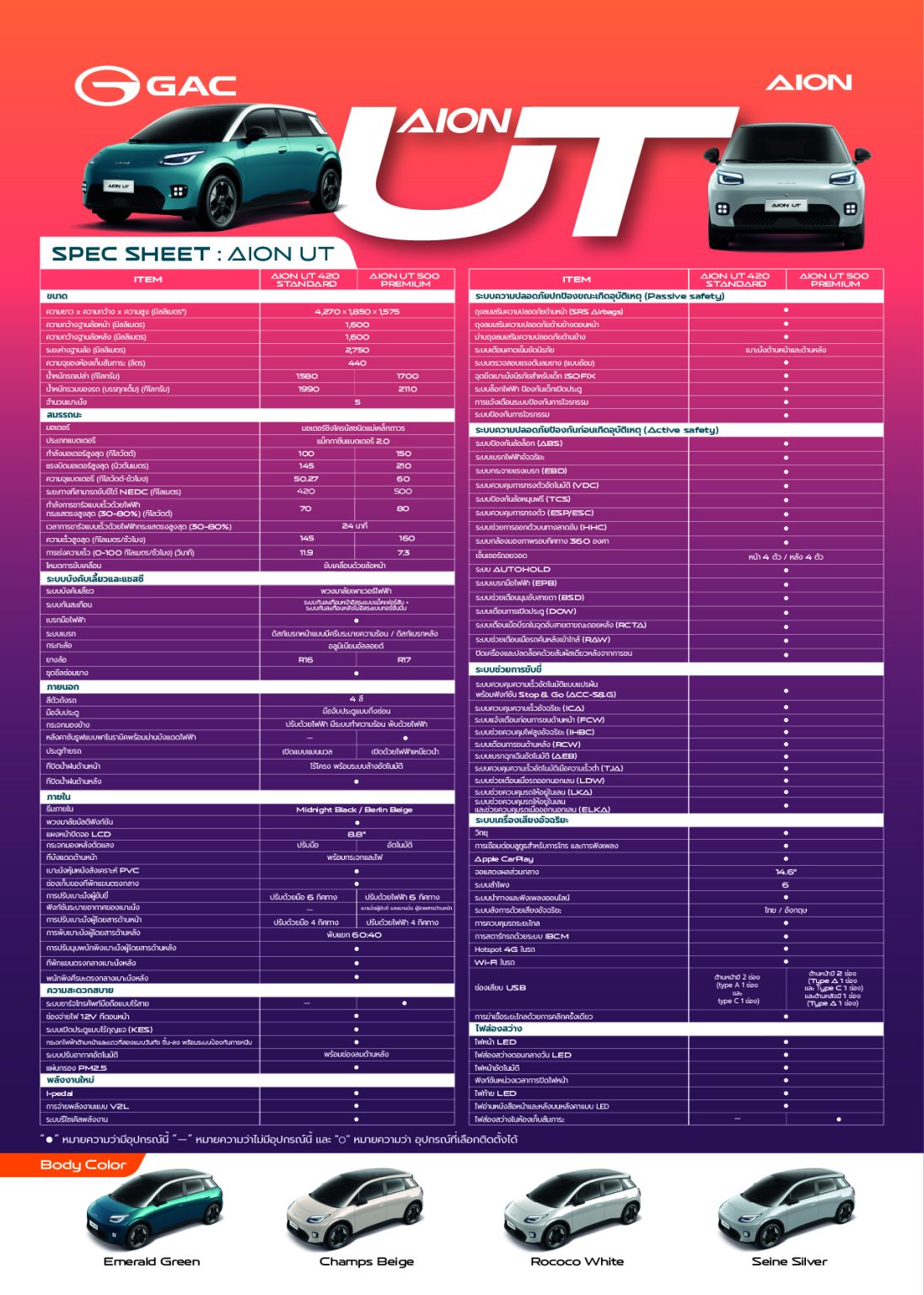 ราคาอย่างเป็นทางการ + เทียบสเป็ค AION UT : 519,900 - 669,900 บาท | แบต ...