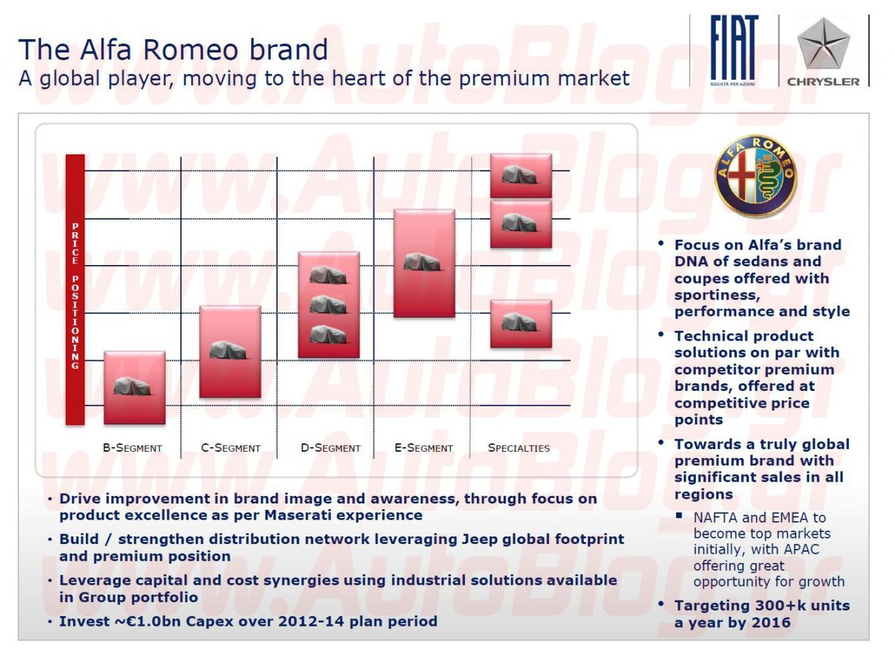เผย Roadmap ของ Alfa Romeo - HeadLight Magazine